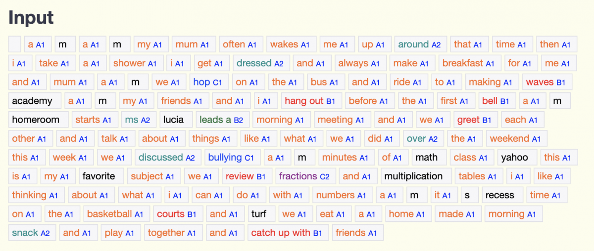Vocabulaire et grammaire classés par niveau (CECRL) – It's English O'Clock!