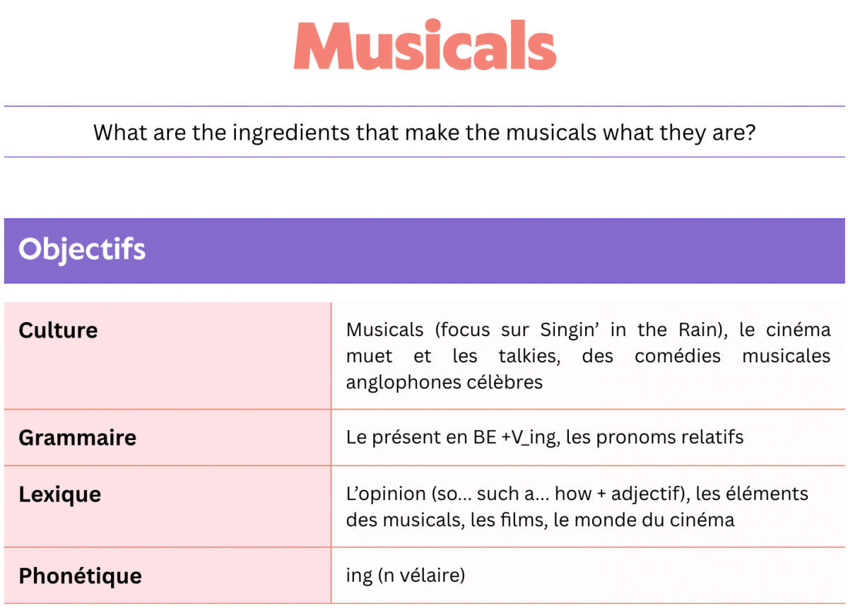 Musicals (Unit 5e) – It's English O'Clock!